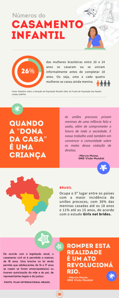 Reportagem - Casamento Infantil (1) - Observatório do 3° Setor